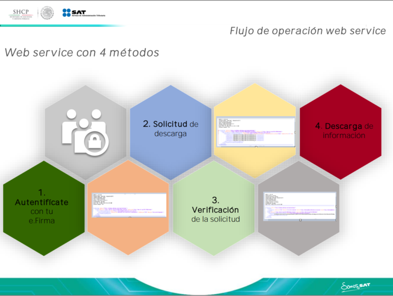 Consumo WebService Descarga Masiva SAT – Timbrado Masivo CFDI